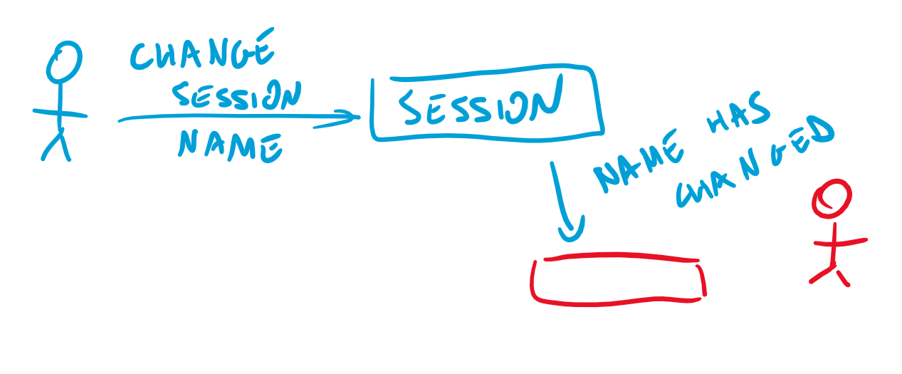 When Host changes the session name, broadcast to all the logged in guests · Issue #48 · lbugnion ...