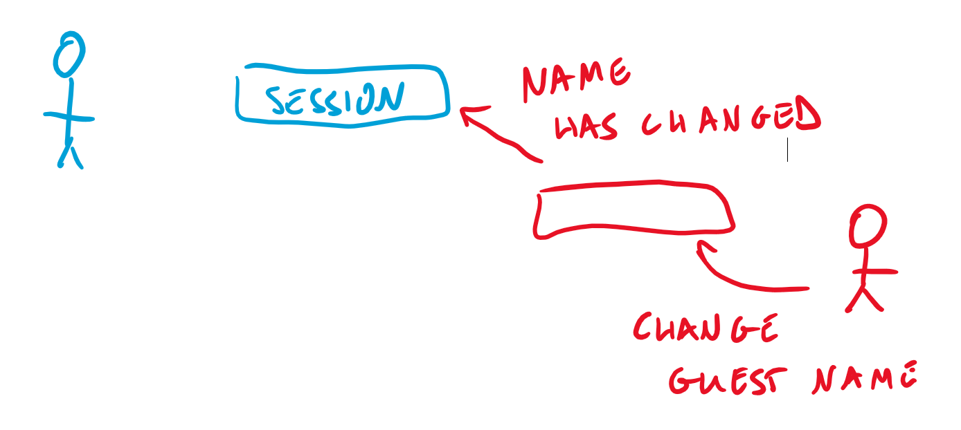 When guest changes their name, let the Host know · Issue #49 · lbugnion/timekeeper · GitHub