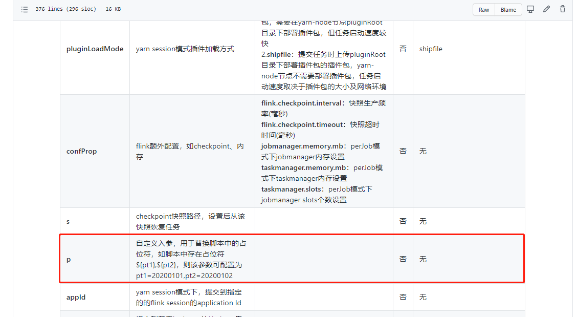 关于自定义入参 · Issue #404 · DTStack/chunjun · GitHub