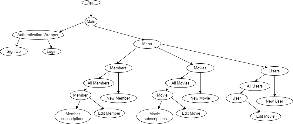GitHub - oril1234/Cinema-Management-System-React-Client: This ...