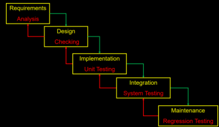 GitHub - summinter/CS304_Note