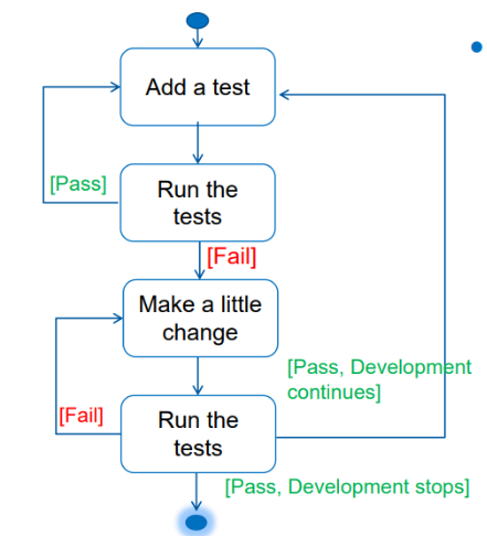 GitHub - summinter/CS304_Note