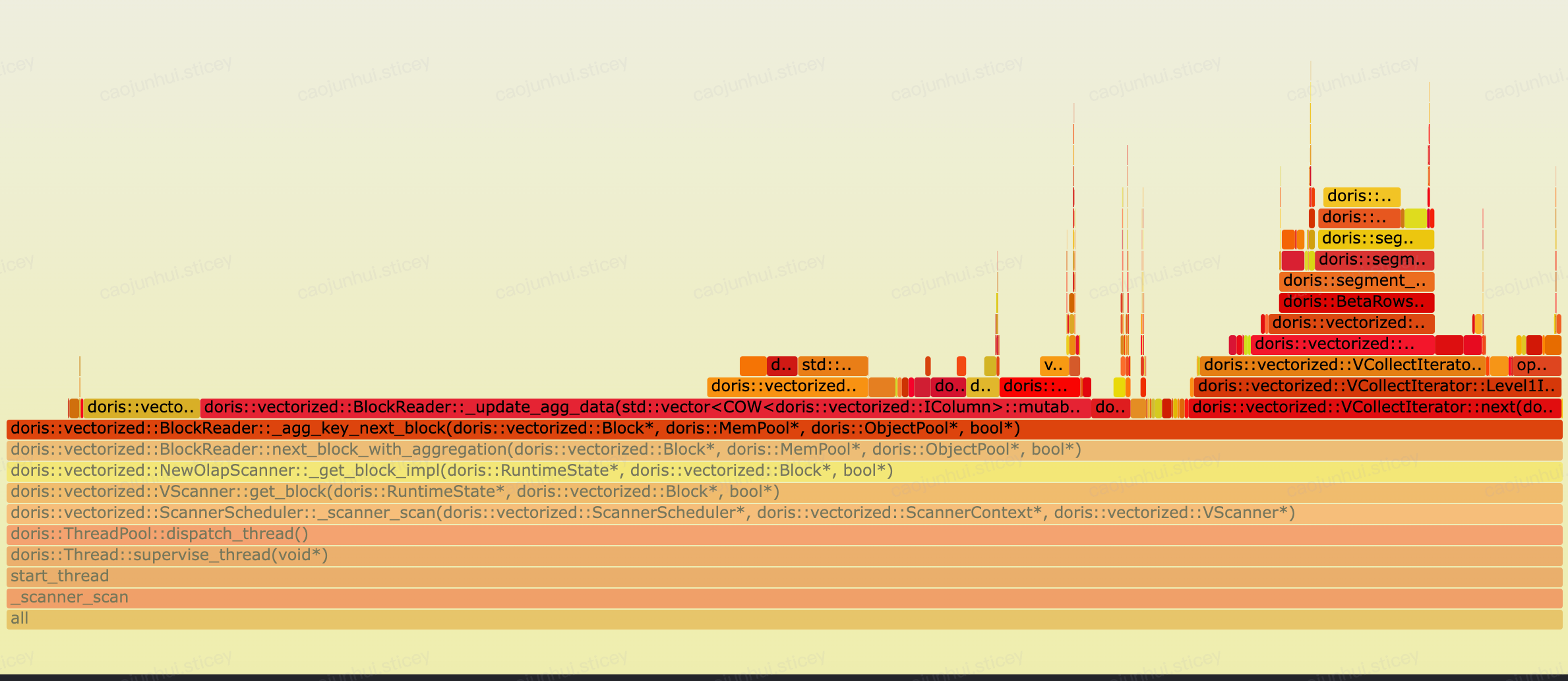 [Enhancement] support normal predicate or function push down on replace/replace_if_not_null ...