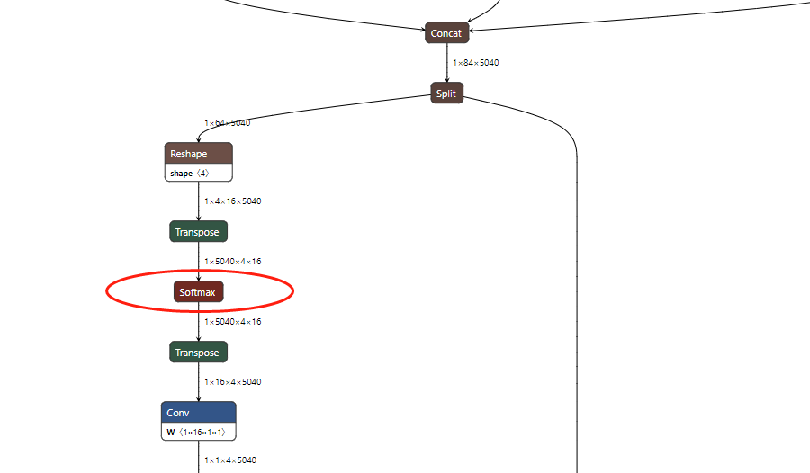 About the tensor with yolov8.onnx · Issue #751 · ultralytics ...