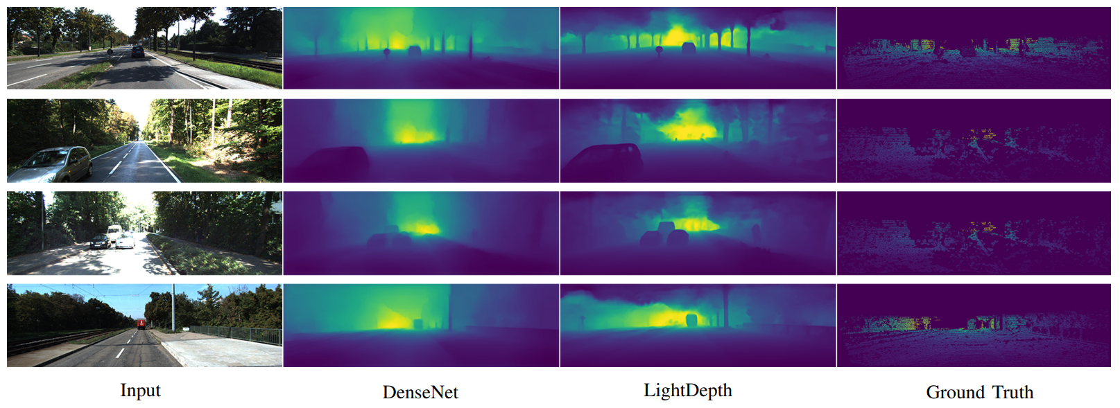 GitHub - fatemehkarimii/LightDepth: LightDepth: A Resource Efficient Depth Estimation Approach ...
