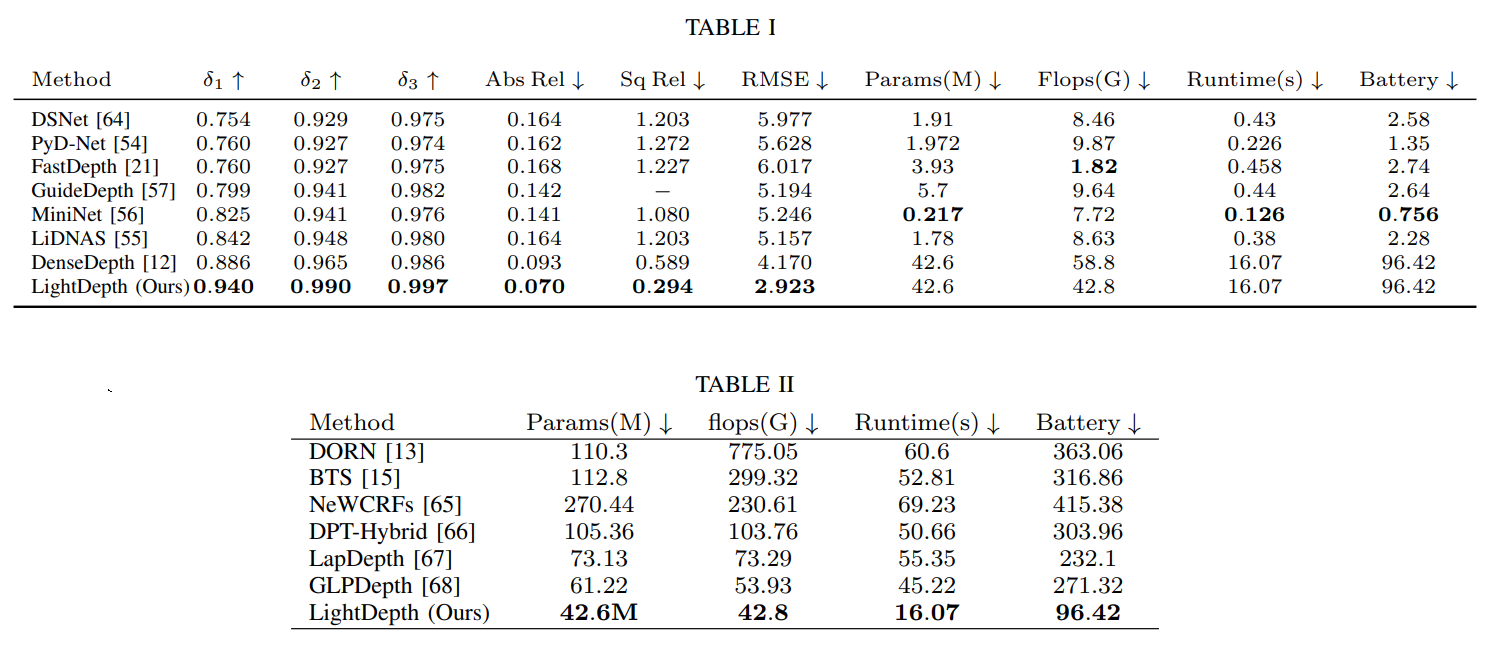 GitHub - fatemehkarimii/LightDepth: LightDepth: A Resource Efficient ...