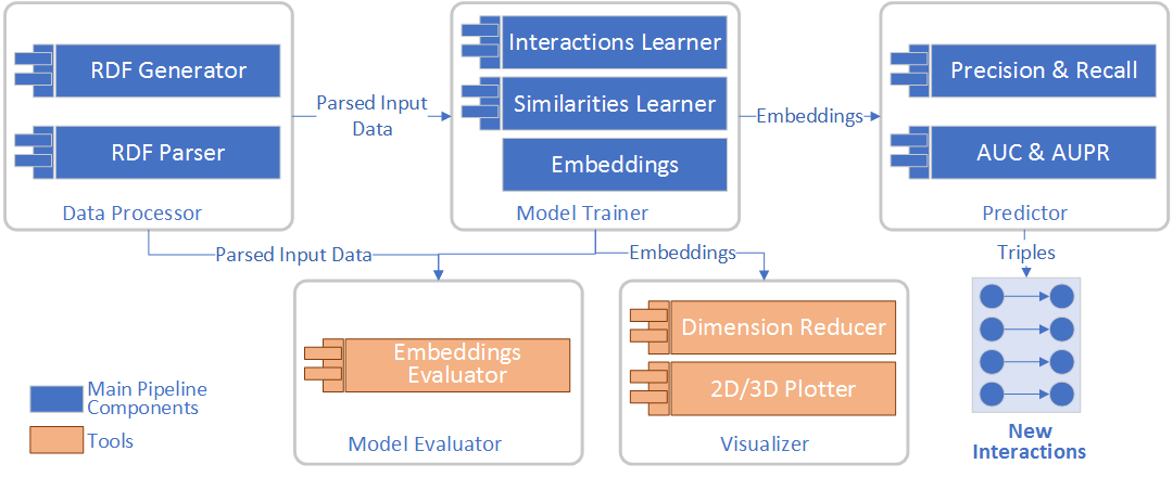 GitHub - RDF-Molecules/SimTransE