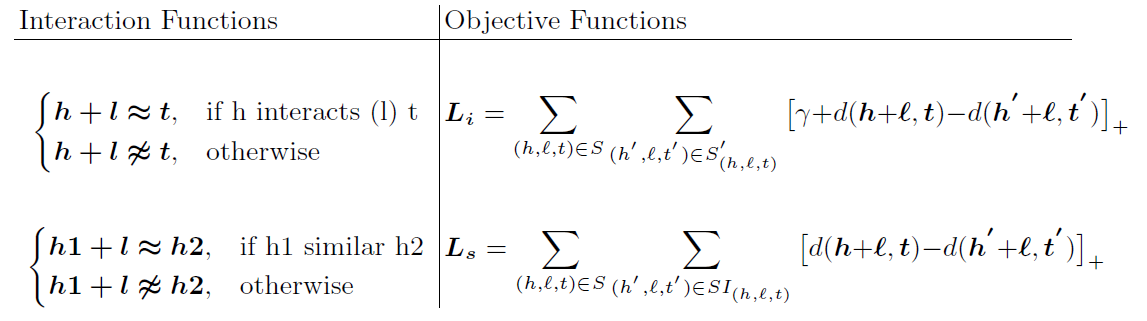 GitHub - RDF-Molecules/SimTransE