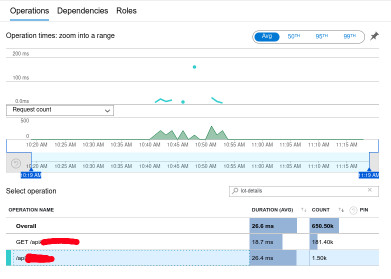 Big increase in ingested volumes (Operations, Dependencies) after ...