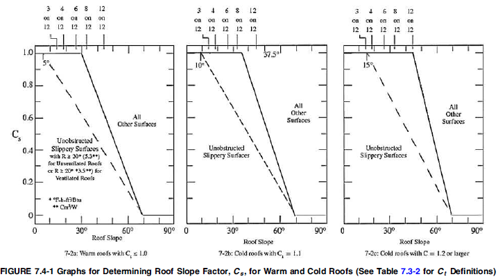ENH: Solving two-step interpolation in scipy · Issue #14735 · scipy ...