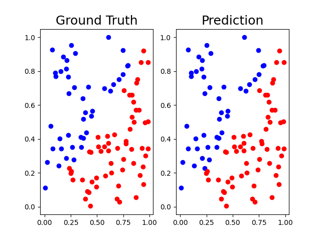 GitHub - jifbvhqp/Back-Propagation-Numpy
