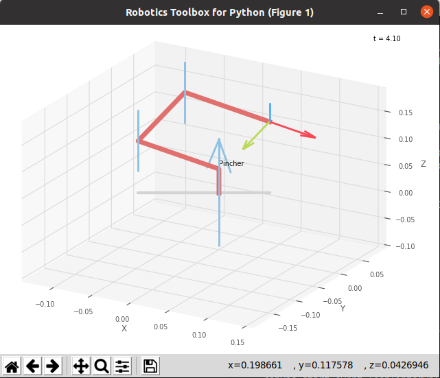 GitHub - MRincon2000/Lab4Robotica