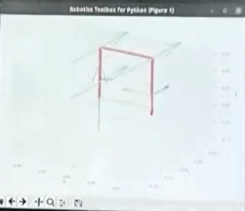 GitHub - MRincon2000/Lab4Robotica