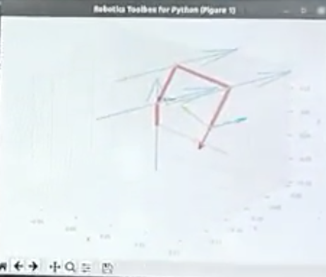 GitHub - MRincon2000/Lab4Robotica