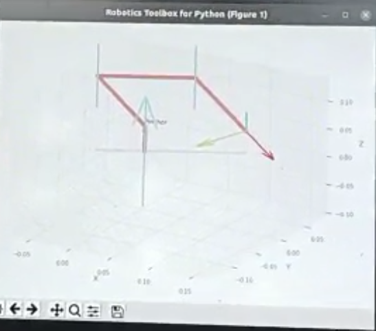 GitHub - MRincon2000/Lab4Robotica
