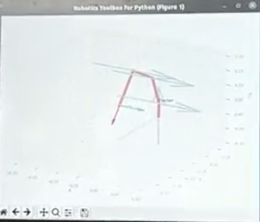 GitHub - MRincon2000/Lab4Robotica
