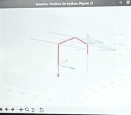 GitHub - MRincon2000/Lab4Robotica