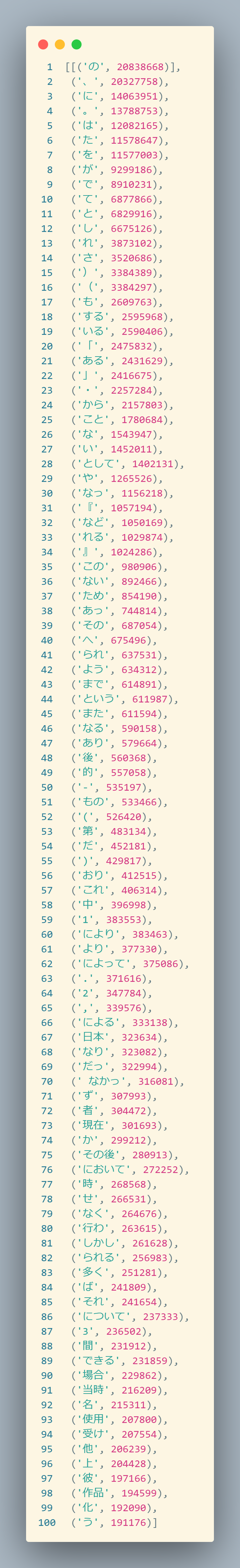 Github Baikabai Processing Process Text