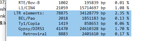 Repeatmodeler 、RepeatMasker and LTR_retriever · Issue #136 · oushujun/LTR_retriever · GitHub