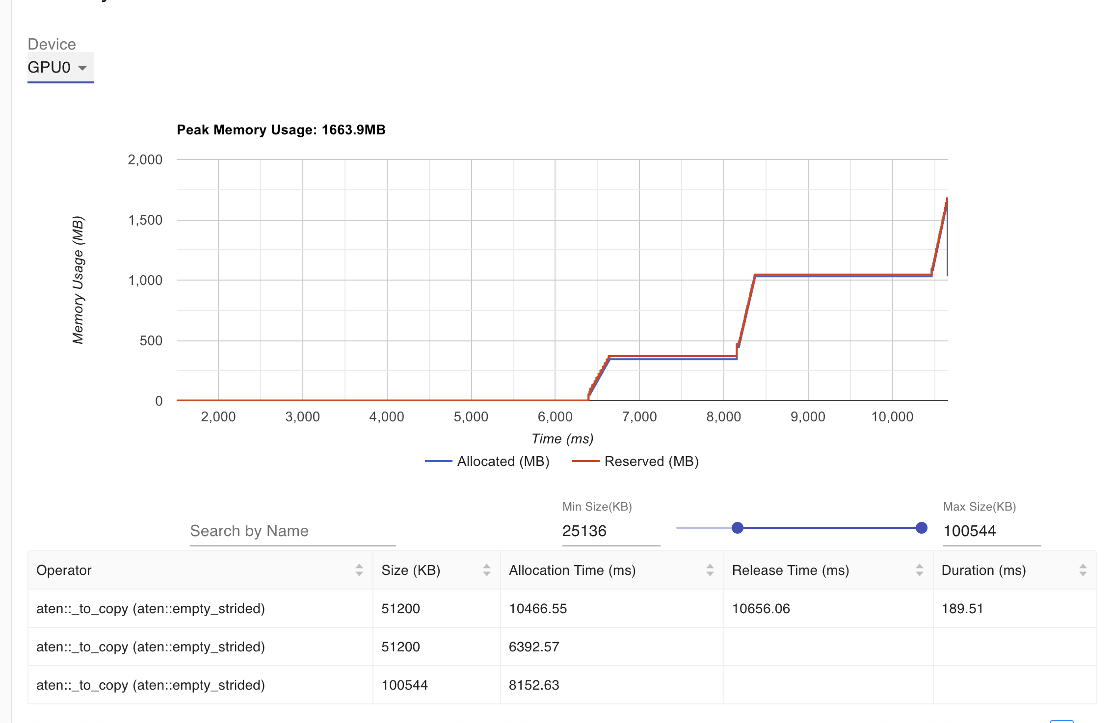 device_map='auto' causes memory to not be freed with torch.cuda.empty_cache() · Issue #21094 ...