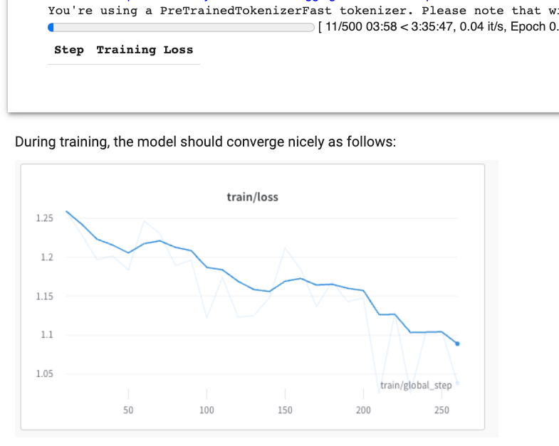 RuntimeError: unscale_() has already been called on this optimizer since the last update ...