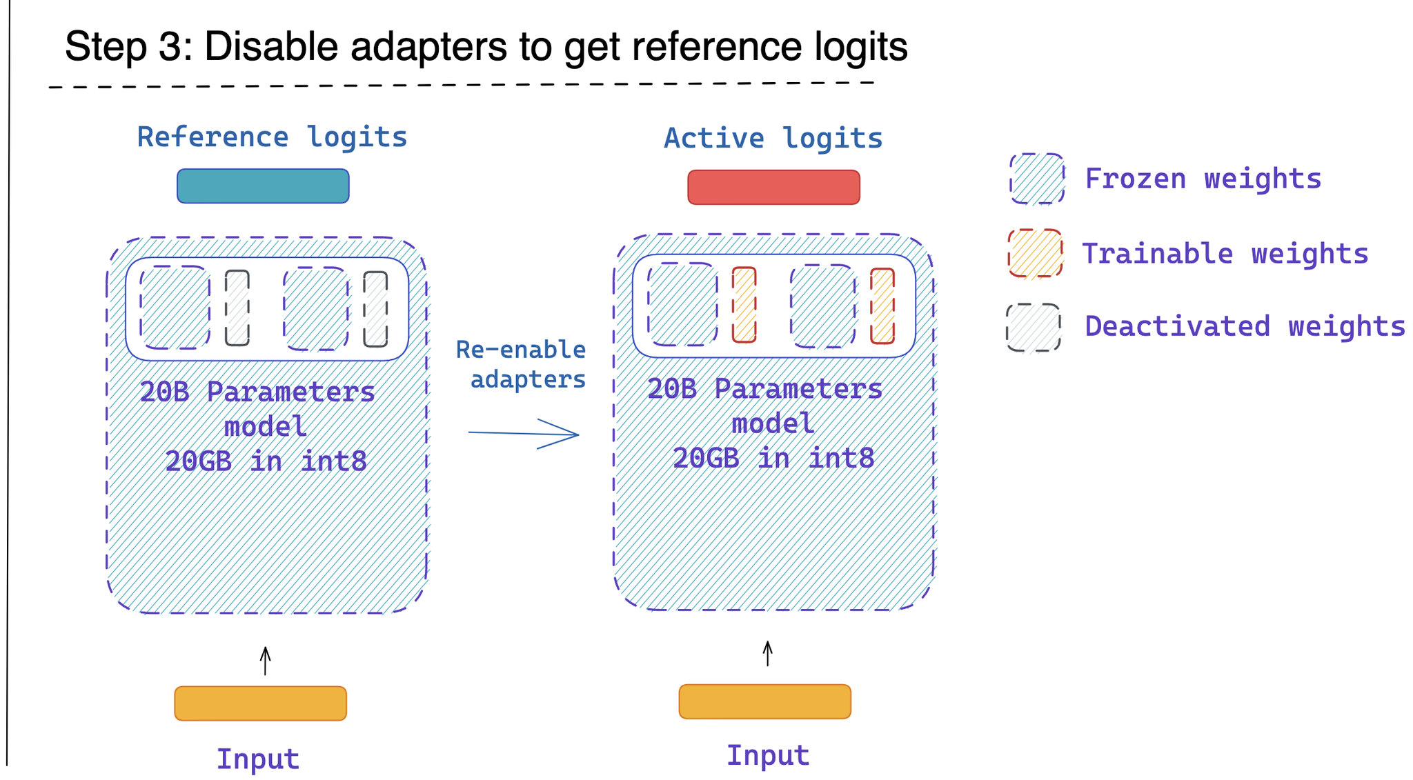 Unstable Training Process · Issue #495 · huggingface/trl · GitHub