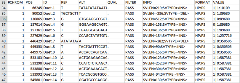 Compatability with Duet · Issue #197 · fritzsedlazeck/SURVIVOR · GitHub