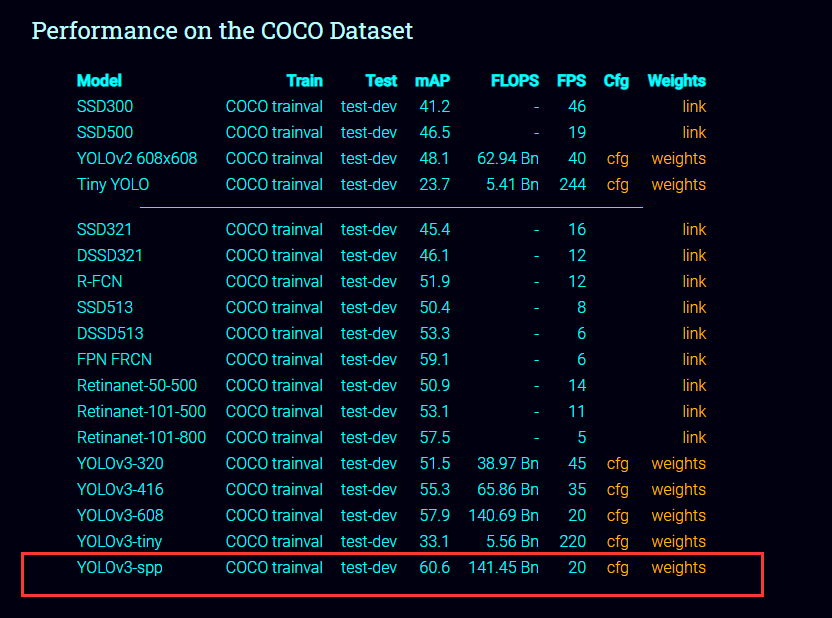 weights loading error with custom network · Issue #294 · ultralytics/yolov3 · GitHub