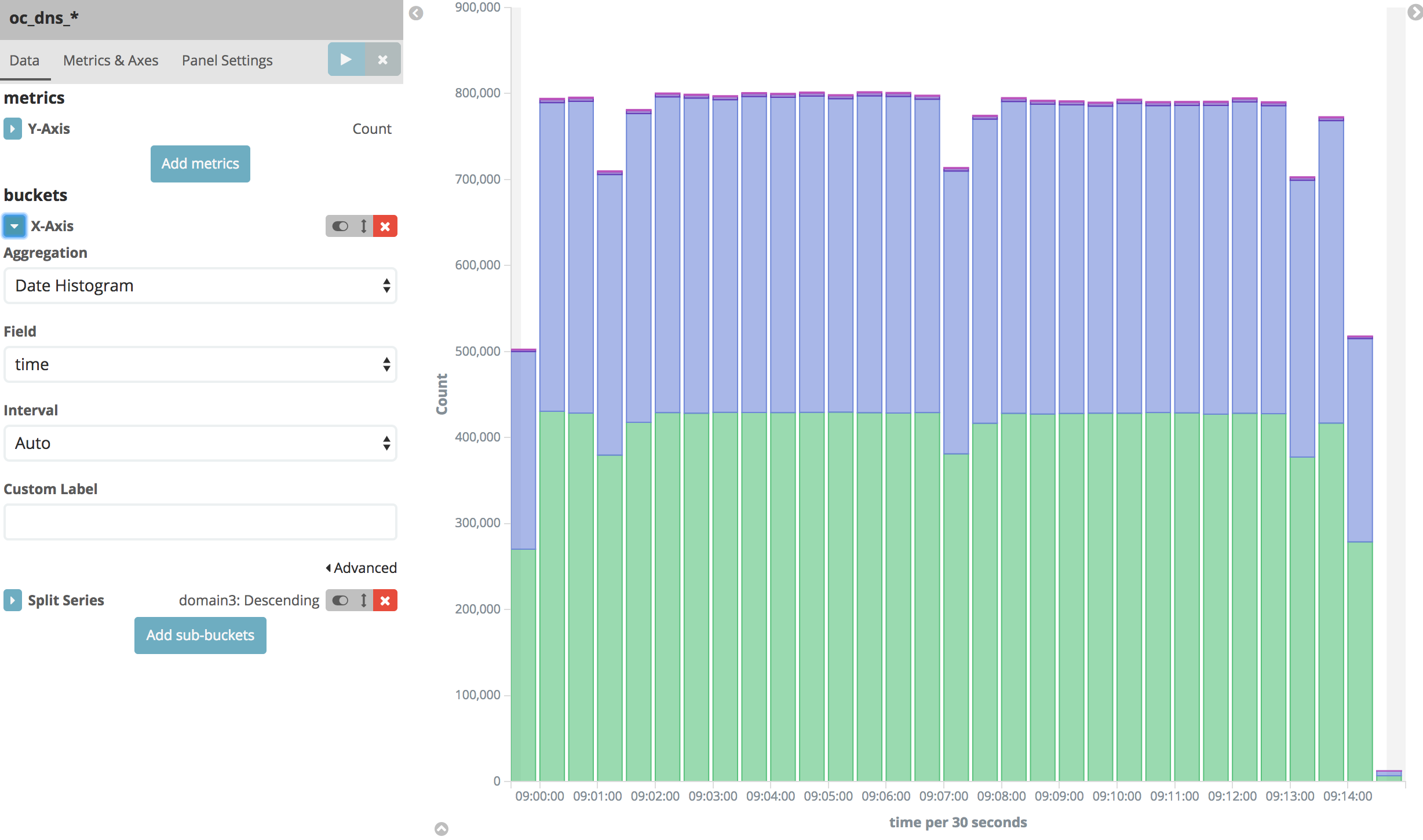 Misleading time interval legend in histogram, hard to understand scale ...