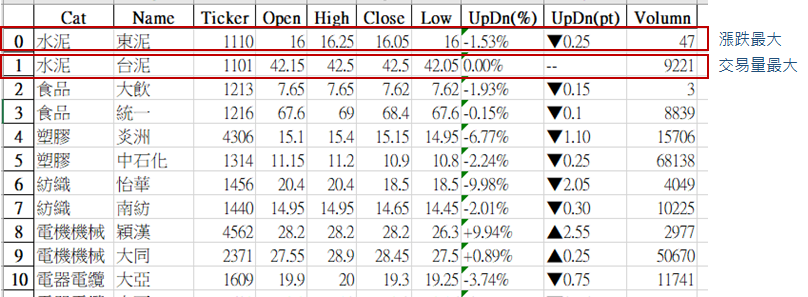 GitHub - Benny0624/HiStock_Crawler: Web crawler of Histock(Taiwan Stock) using Python
