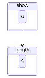 Overlapping nodes in stateDiagram-v2 · Issue #4053 · mermaid-js/mermaid ...