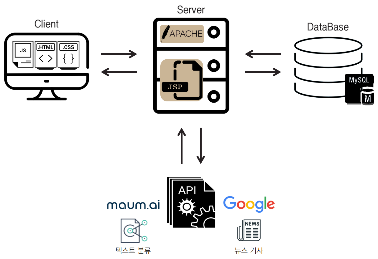 GitHub - bansakdo/Workruit: 맞춤형 취업 준비 시스템 workruit