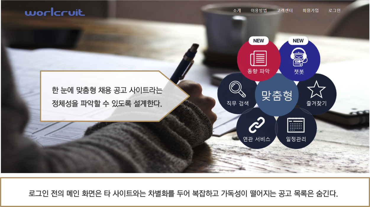 GitHub - bansakdo/Workruit: 맞춤형 취업 준비 시스템 workruit