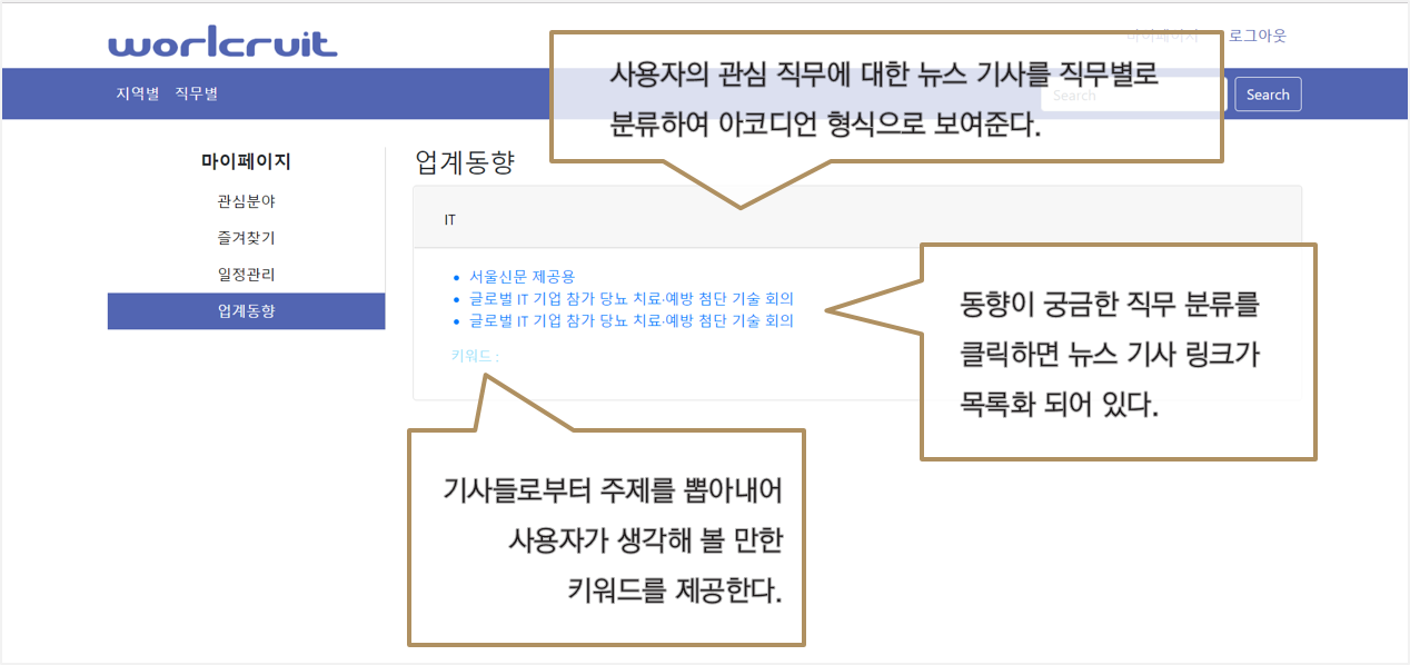 GitHub - bansakdo/Workruit: 맞춤형 취업 준비 시스템 workruit