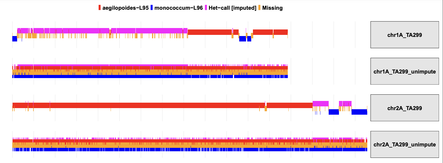 GitHub - laxmangene7/Skim-Seq-Population-Genotyping: Genotyping a ...