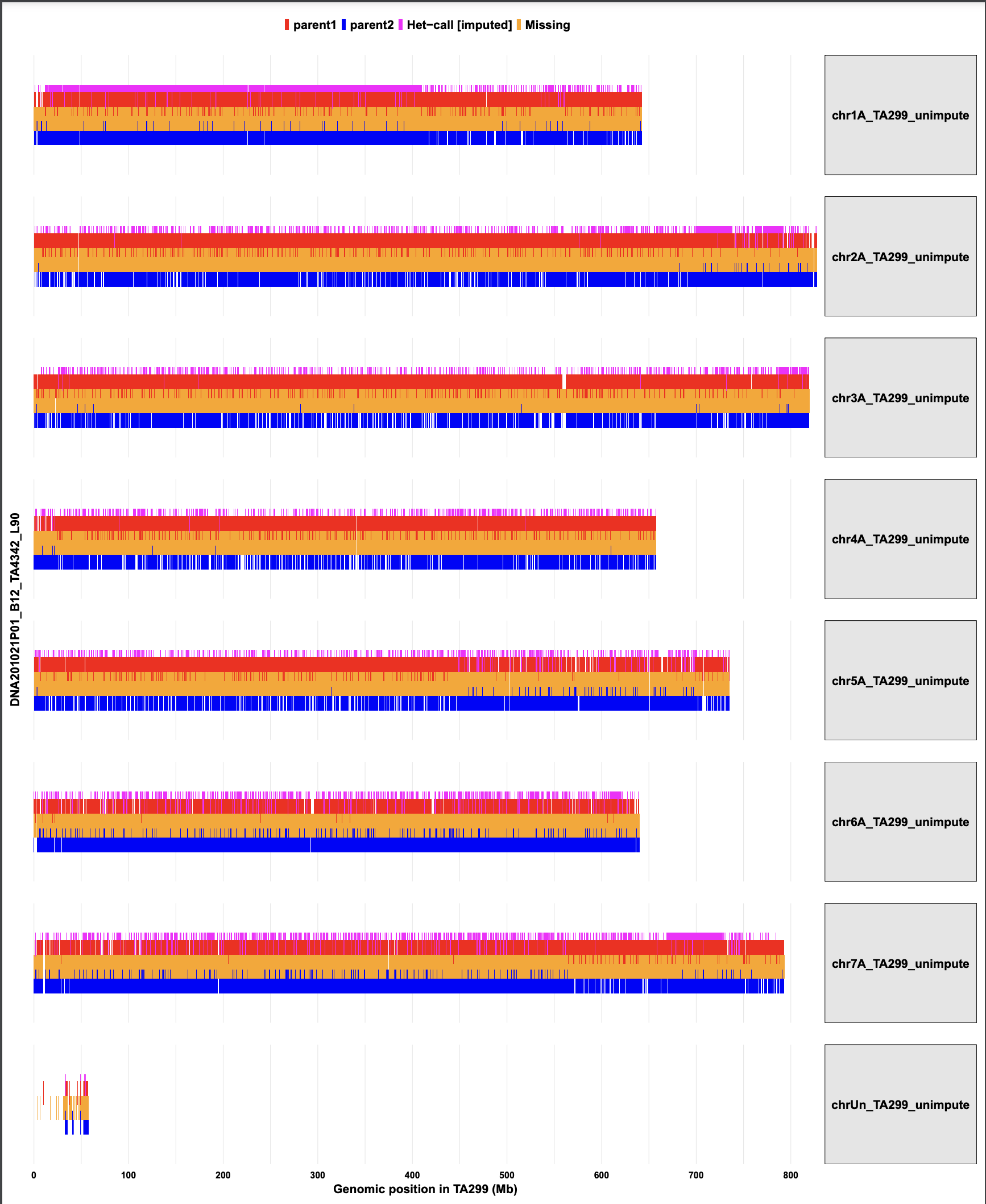 GitHub - laxmangene7/Skim-Seq-Population-Genotyping: Genotyping a ...