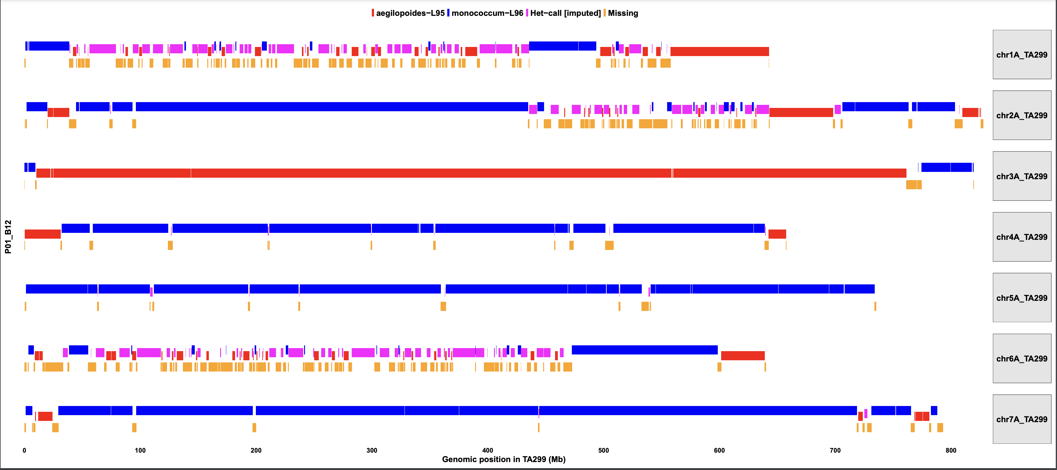 GitHub - laxmangene7/Skim-Seq-Population-Genotyping: Genotyping a ...