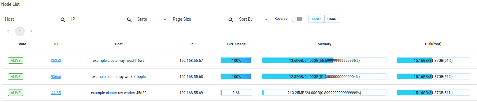 Joblib and Ray on K8 autoscaler don't seem to work well together when ...