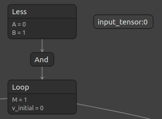 Segmentation Fault trying to convert TF2 SavedModel -> onnx -> trt · Issue #1233 · NVIDIA ...