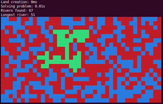 GitHub - csecluki/longest_river: Script that maps given csv file and ...