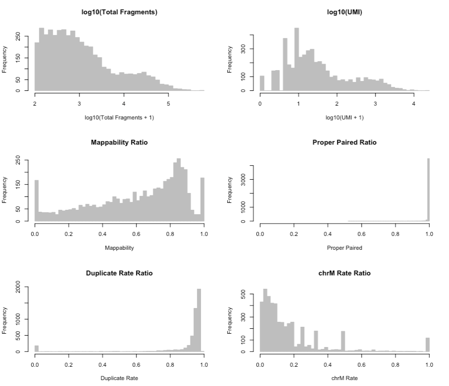 Is it possible to label filterCells on a per sample basis? · Issue #52 ...