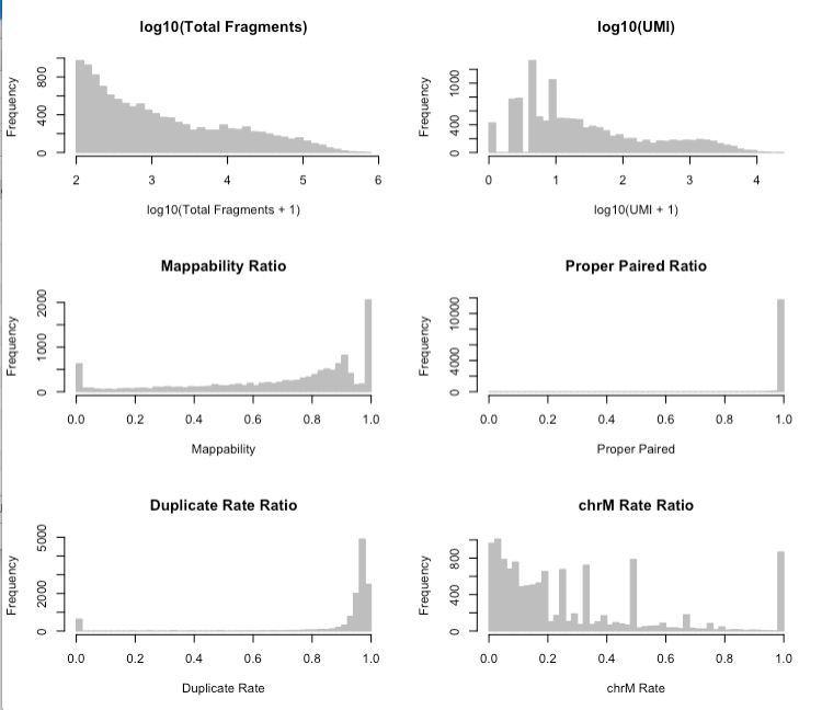 Is it possible to label filterCells on a per sample basis? · Issue #52 ...