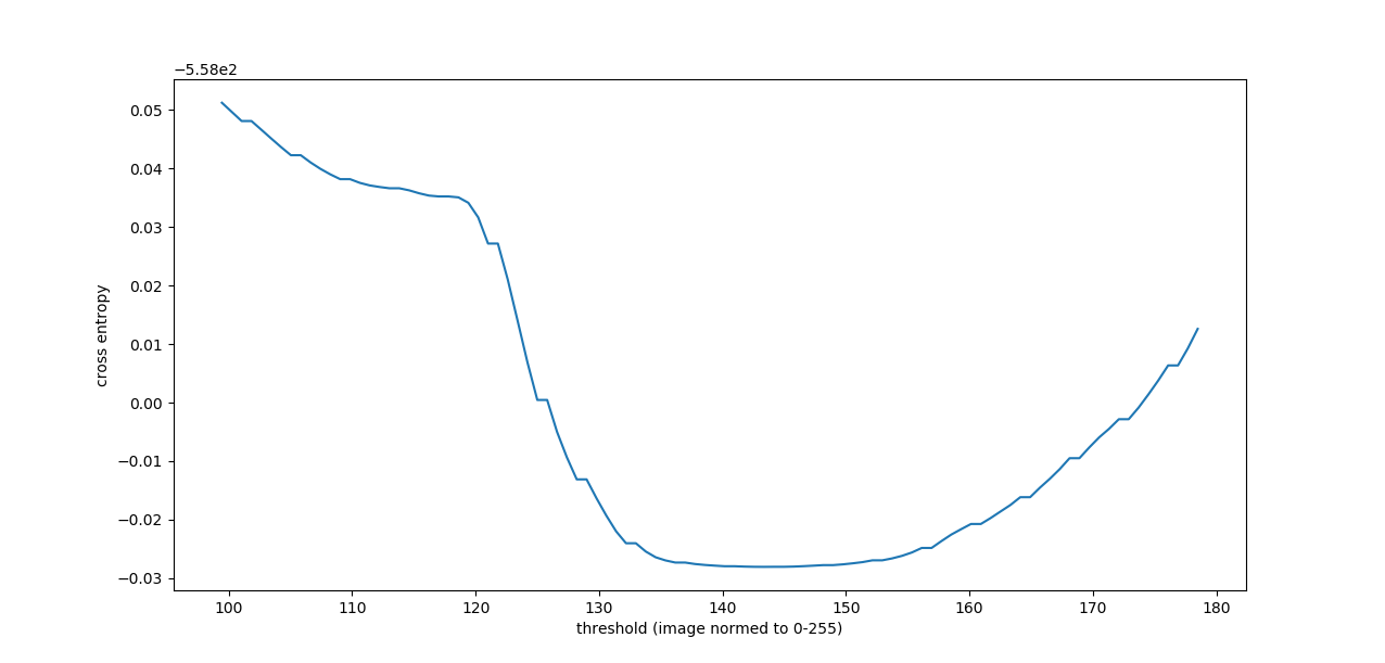 threshold_li changed from version 0.14.0 to version 0.14.1 · Issue #3605 · scikit-image/scikit ...