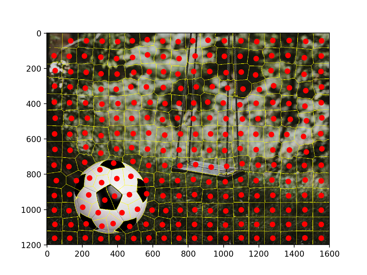 Consider returning segments starting from 1 from SLIC · Issue #3722 · scikit-image/scikit-image ...