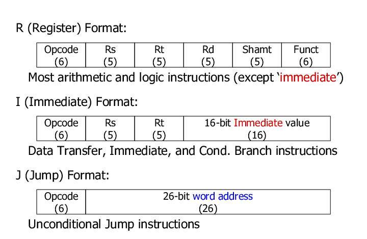 GitHub - poo2-project/CPU_Simulator: CPU Simulator for Objected Oriented Programming at UTEC