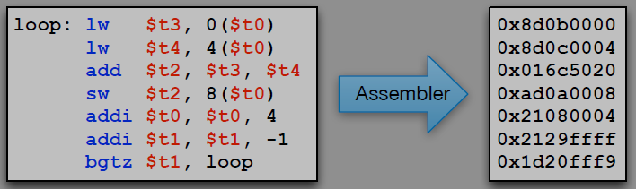 GitHub - poo2-project/CPU_Simulator: CPU Simulator for Objected ...