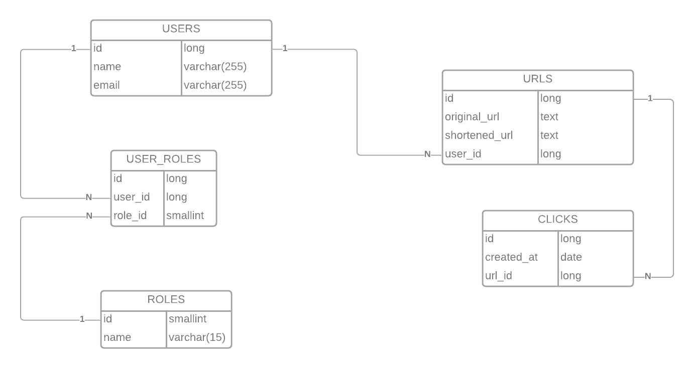 GitHub - yurisds/URLShortener