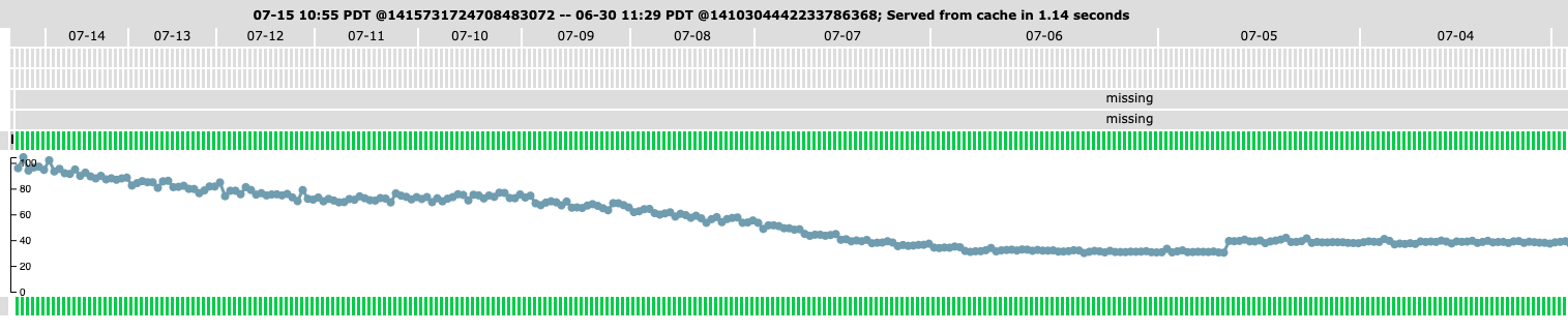 triage: go.k8s.io/triage fails to render in Google Chrome due to ...