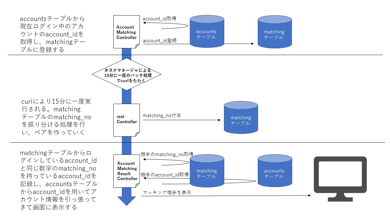 GitHub - ramenjp/foodsnext