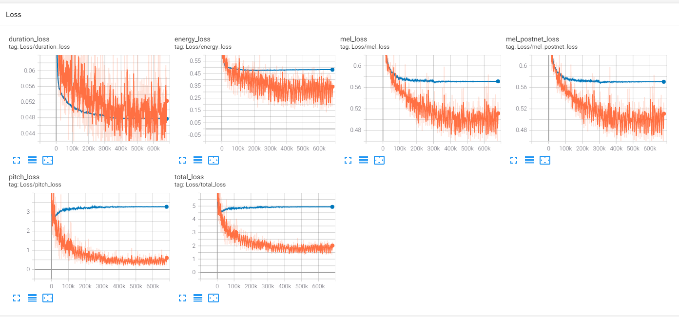 Is the predicted wav realy better than fastspeech1? · Issue #53 · ming024/FastSpeech2 · GitHub